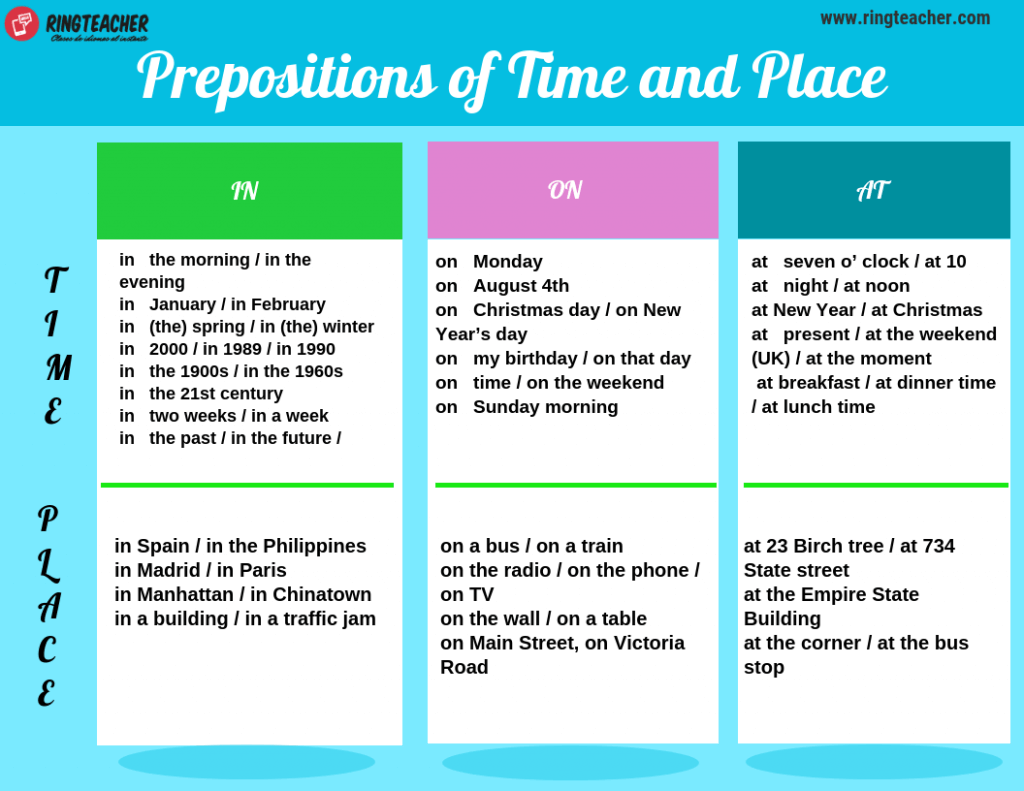 Prepositions de temps en anglais : in/on/at - Ringteacher