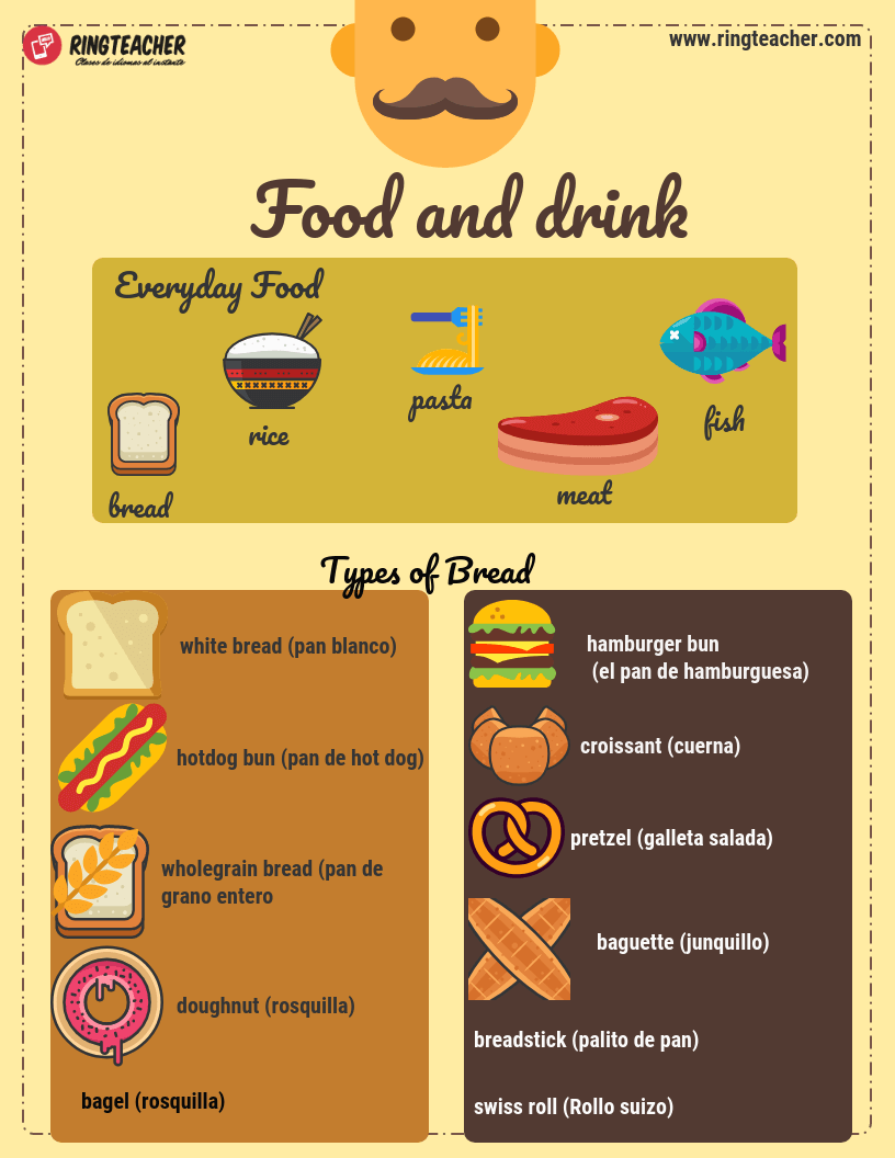 Vocabulaire de la nourriture et des boissons en anglais - Ringteacher