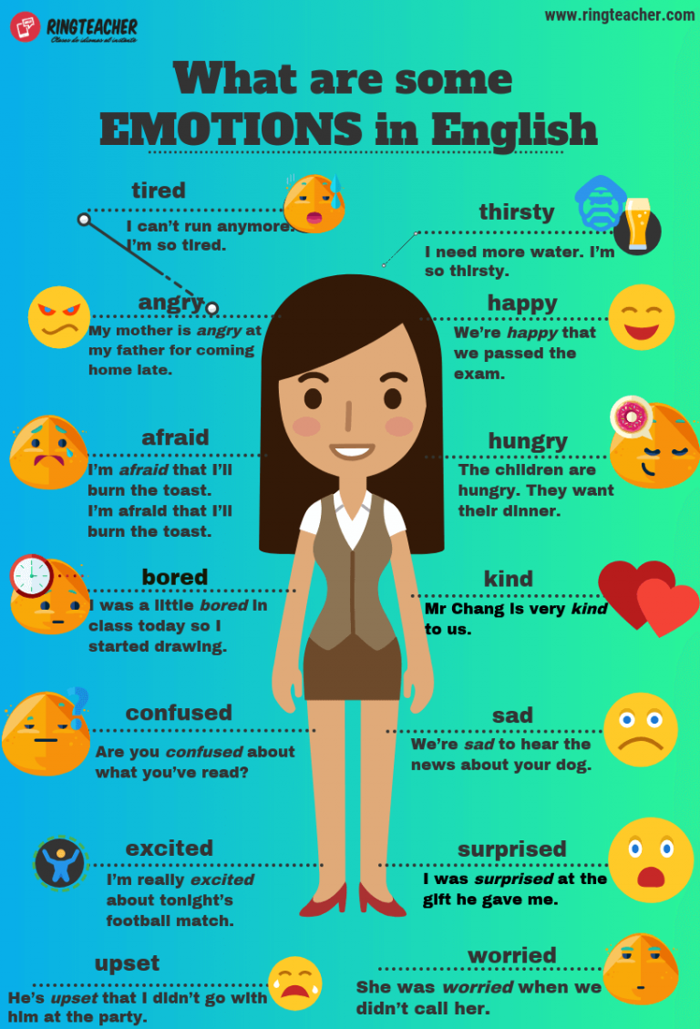 Sentimientos y emociones en inglés: Vocabulario Ringteacher