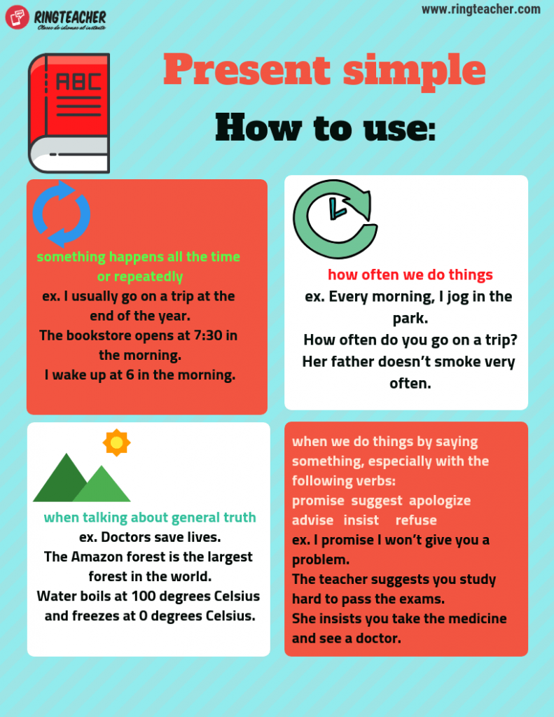 Presente Simple en Inglés | Usos | Ejemplos | Ringteacher