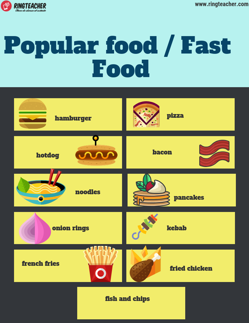 Vocabulario de comida y bebida en inglés: Ringteacher.com