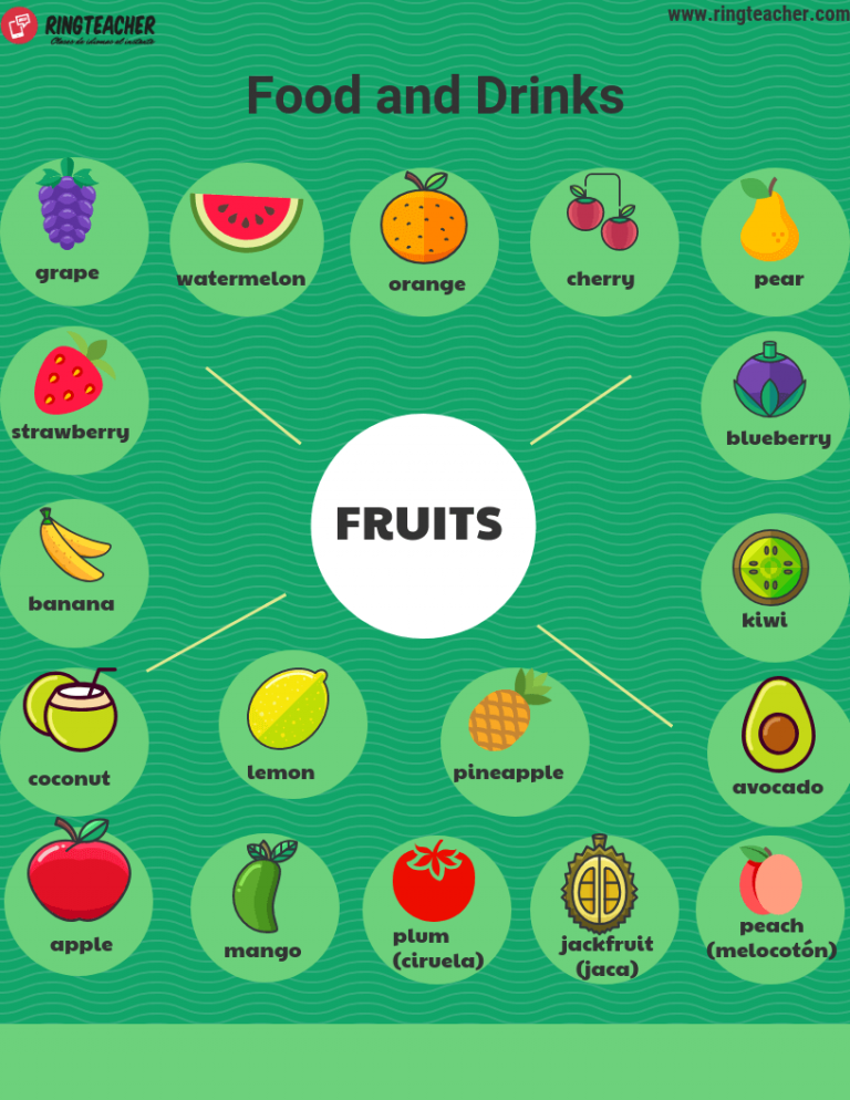 Vocabulario de comida y bebida en inglés: Ringteacher.com