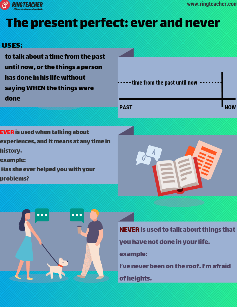 Ever y Never en Inglés: aprende a usarlos correctamente - Ringteacher.com