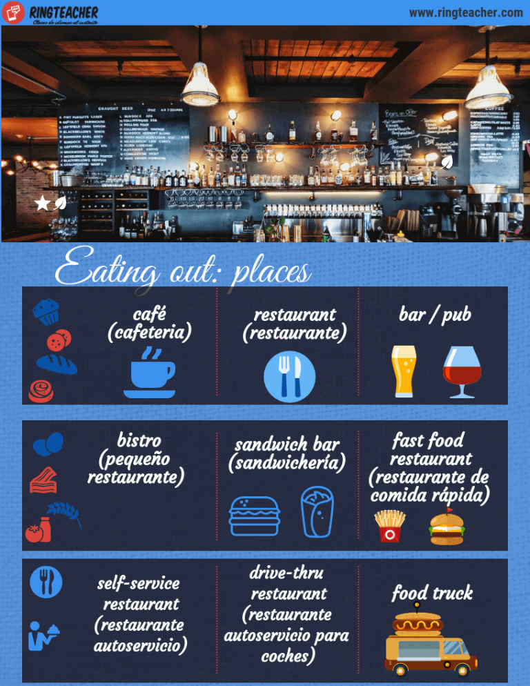 Vocabulario en inglés para Restaurantes: Ringteacher.com