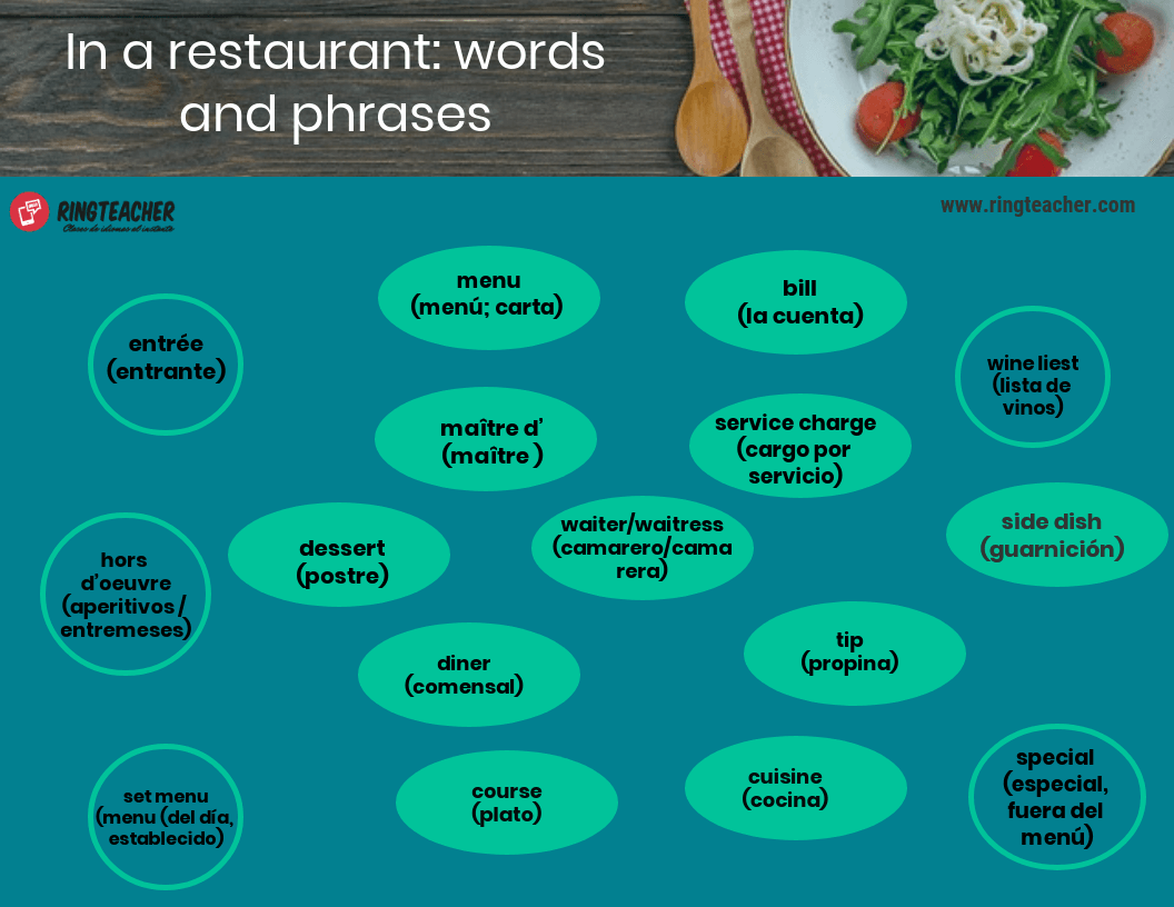 Vocabulario en inglés para Restaurantes: Ringteacher.com