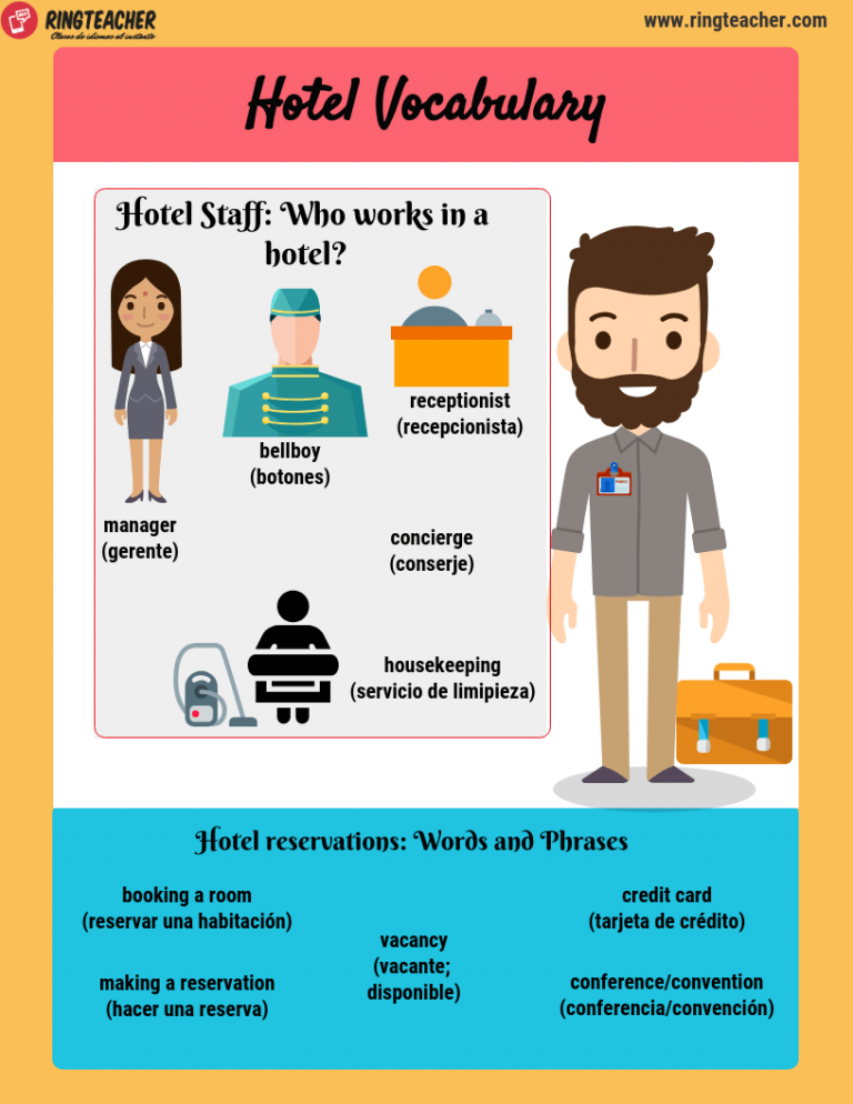 Hotel en inglés: Aprende vocabulario gracias a ringteacher.com