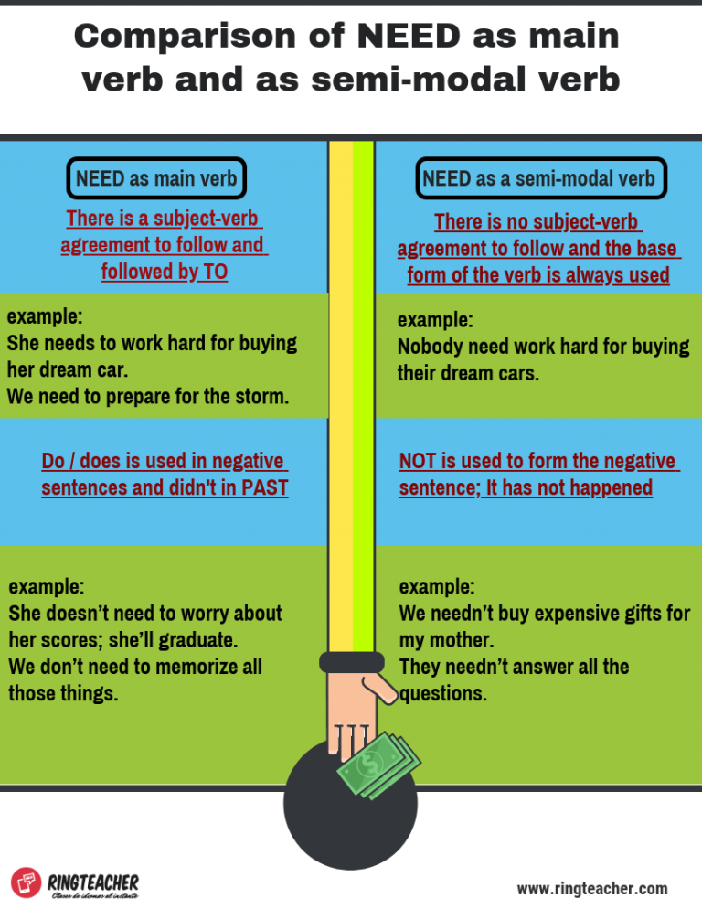 Uso de must en inglés, mustn´t y needn´t : Gramática con Ringteacher.com