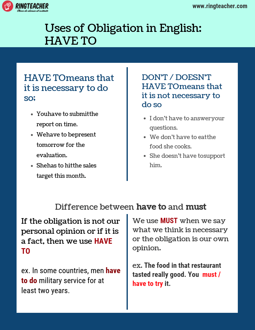 Obligación en inglés: HAVE TO . Aprende inglés con Ringteacher.com
