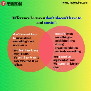 Obligación en inglés: HAVE TO . Aprende inglés con Ringteacher.com