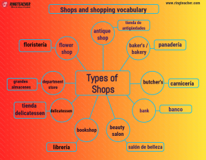 Ir de compras en inglés: Aprende vocabulario con Ringteacher.com