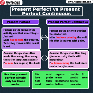 Diferencias Entre El Presente Perfecto Simple Y Presente Perfecto Diferencias Entre El Presente Perfecto Simple Y Presente Perfecto
