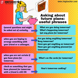Preguntas sobre planes de futuro en inglés. Frases útiles